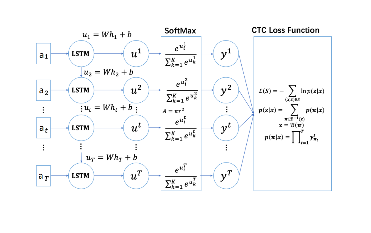 CTC-loss-introduction/ctc_algo.md at master · Wanger-SJTU/CTC-loss ...
