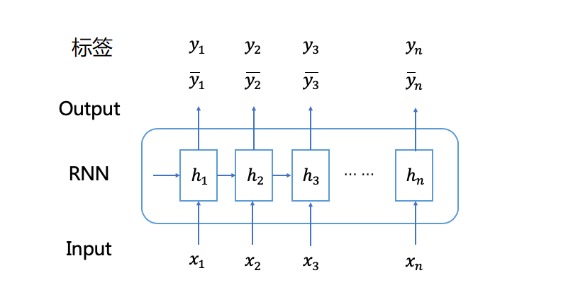 CTC-loss-introduction/ctc_algo.md at master · Wanger-SJTU/CTC-loss-introduction · GitHub