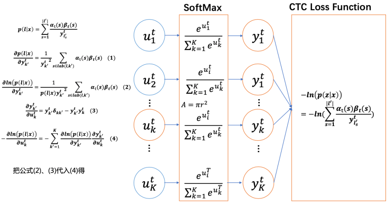 CTC-loss-introduction/ctc_algo.md at master · Wanger-SJTU/CTC-loss-introduction · GitHub